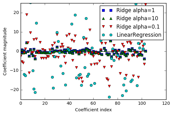 Introduction To Machine Learning With Python Chapter 2 Linear Models For Continuous Target